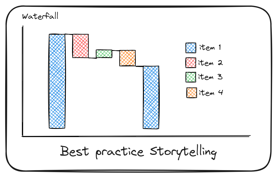 'Best Practice' dalam Melakukan Storytelling