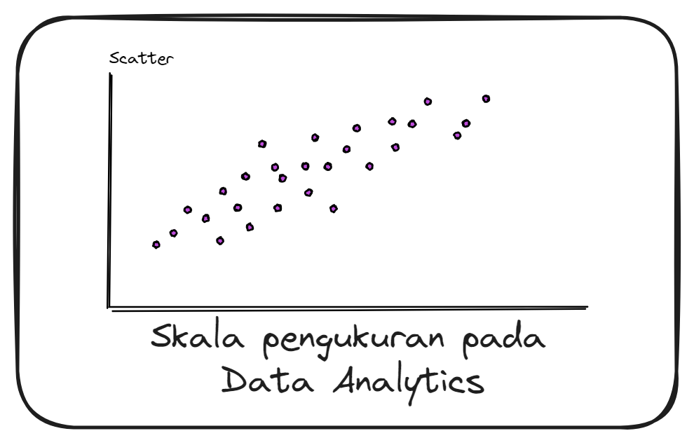 Memahami Skala Pengukuran pada Data Analytics