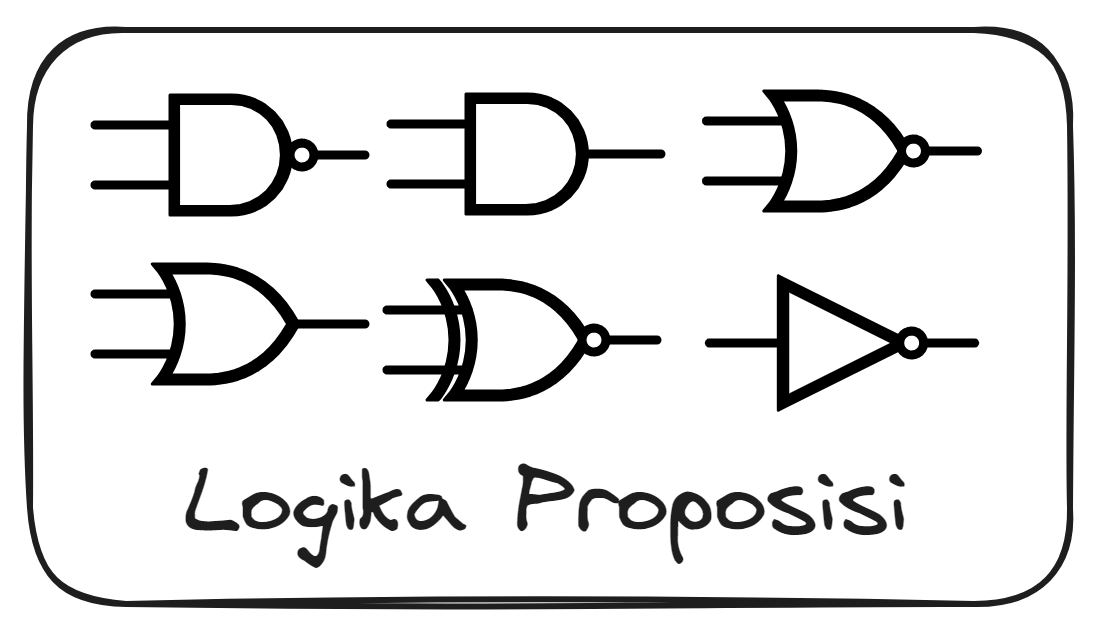 Logika Proposisi