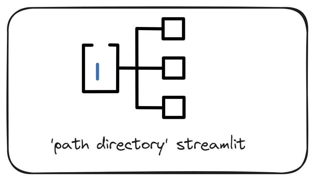 Mengatasi Path Directory Pada Streamlit
